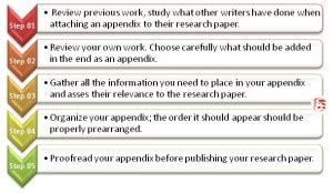 Appendix Research Paper Archives Pediaa Com