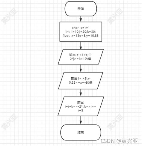 分支结构程序设计（总结）分支程序设计 Csdn博客