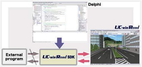Uc Winroad Sdk With Delphi