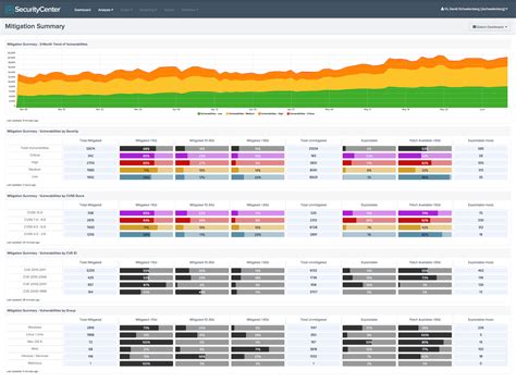 Counting Vulnerabilities Blog Tenable®