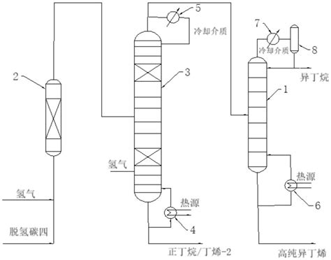 一种脱氢碳四生产高纯异丁烯的方法及系统与流程