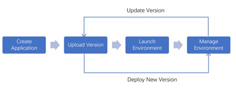 浅谈云上攻防：web应用托管服务中的元数据安全隐患 安全内参 决策者的网络安全知识库