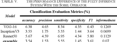 Table V From Imbalanced Data Classification With Fuzzy Logic And Universal Image Fusion For