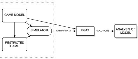 Empirical Game Analysis Toolkit Functionality Download Scientific Diagram