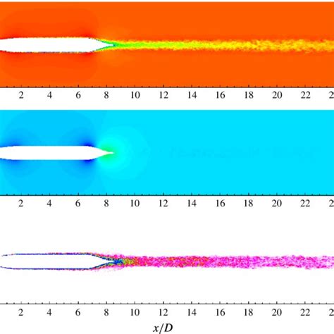 Colour Online The Instantaneous Flow Field Axial Velocity A Download Scientific Diagram