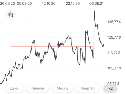 Syncfusionfluttercharts Separate Vertical And Horizontal Chartaxis