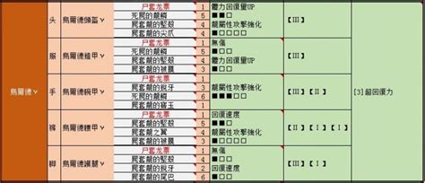 《魔物獵人世界》歷戰王古龍γ套裝與效果 Steamxo 遊戲攻略情報網