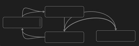 Canvas Make Arrows Straighter Feature Requests Obsidian Forum