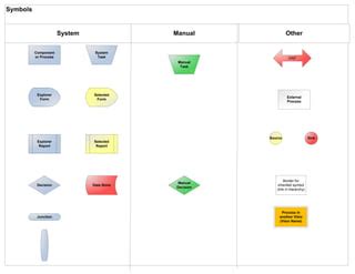 Bank Process Flows PDF