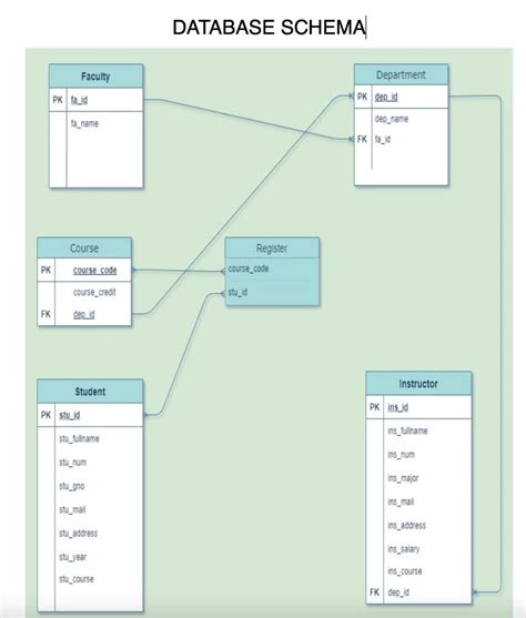 Solved Can You Make A Schema With This Create Table Code