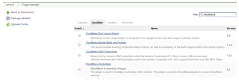 Part 4 Deploying Docker Containers To Aws Fargate Using Jenkins