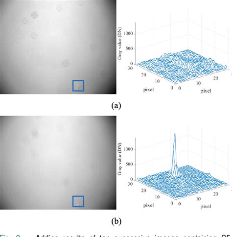 Figure 1 From Limitations Of Daytime Star Detection Based On Attitude Correlated Frames Adding