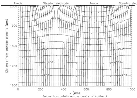 Cross Section Of The Cdznte Detector Showing The Electric Field And Download Scientific Diagram