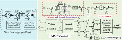 Figure 3 From A Diode Mmc Acdc Hub For Connecting Offshore Wind Farm