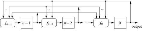Figure From How To Speed Up Your NLFSR Based Stream Cipher Semantic Scholar