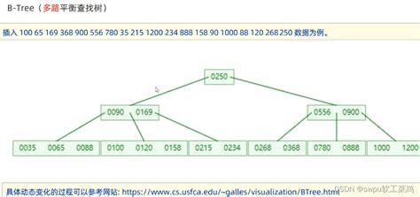 Mysql 进阶篇10 索引 Sql优化 视图 锁mysql 锁视图 Csdn博客 Mysql 进阶篇10 索引 Sql优化 视图 锁mysql 锁视图 Csdn博客