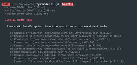Idempotent Localstack Jest Dynamodb Throws