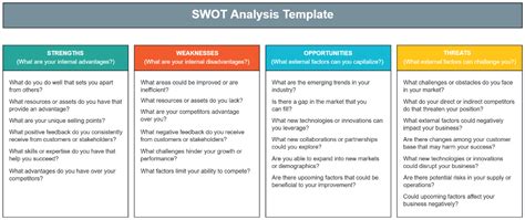 Free Personal SWOT Analysis Template To Edit Online