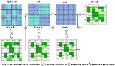 Esl Yolo Small Object Detection With Effective Feature Enhancement And Spatial Context Guided