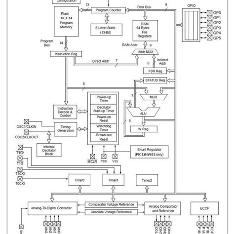 Block Diagram Of PIC12F615 MCU 139 Download Scientific Diagram