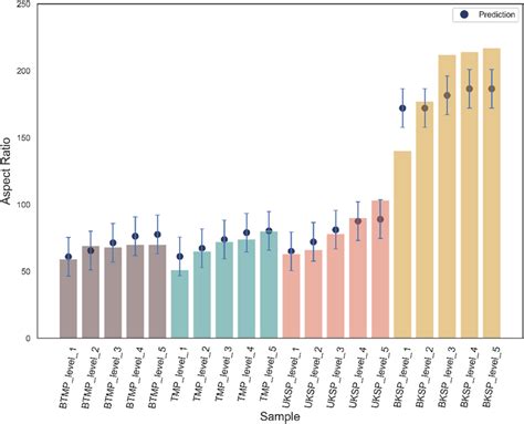 Target Versus Rf Prediction Values Of Cmnf Aspect Ratio Download Scientific Diagram
