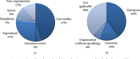 Data Structure Diagram Semantic Scholar