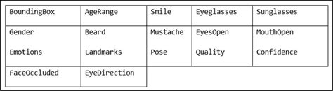 Amazon Rekognition Cloud Based Ai Image And Video Analysis For Detecting Faces
