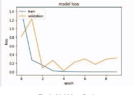 Figure 1 From Deep Learning Based Binary Classification For Alzheimers Disease Detection Using