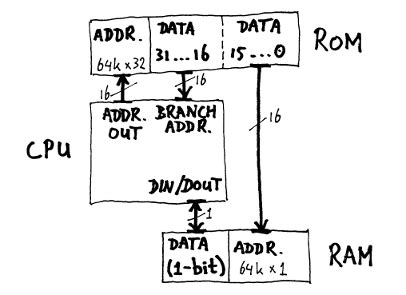 Assembler For Imaginary Single Instruction CPU