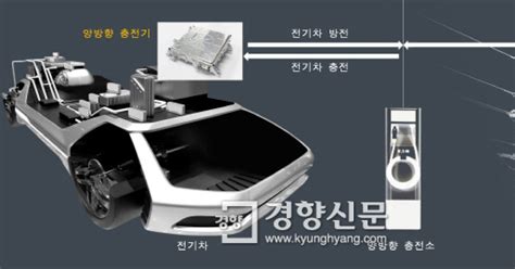 현대모비스 전기차 배터리를 가정용 전력으로 사용하는 기술 국내 첫 개발