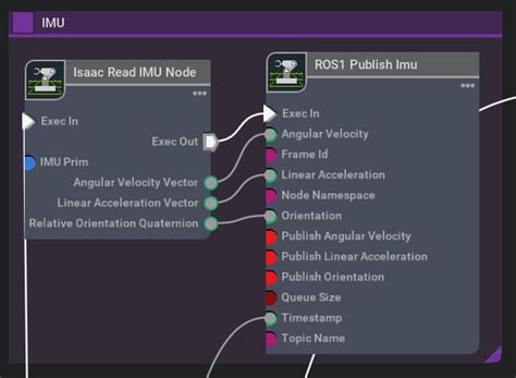 Covariance Is Zero To The Odometry Publisher In Omniverse Action Graph