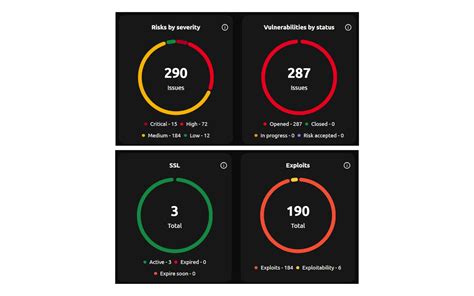 Attack Surface Management Ultraheals Ai Cybersecurity For Proactive Threat Prevention