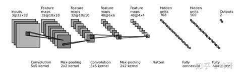 那些酷炫的深度学习网络图怎么画出来的？drawio 画神经网络 Csdn博客