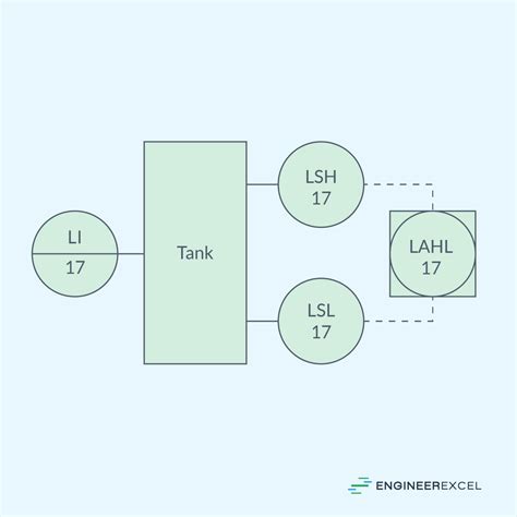 ISA Symbols Explained EngineerExcel