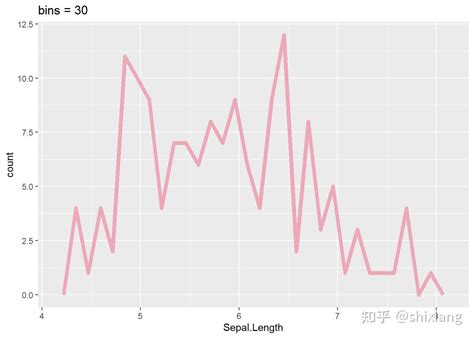 R语言可视化 知乎