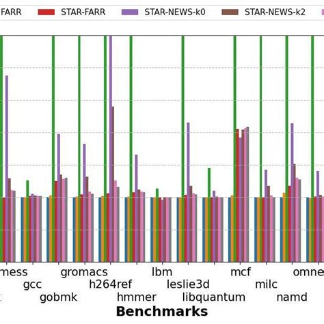 shows the results of running the flush reload spectre v1 attack when download scientific