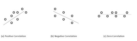 Simple Linear Regression And Correlation Quantitative Analysis For Business