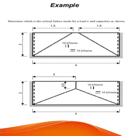 Yield Line Theory Pdf