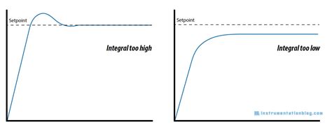 What Is PID Controller Most Important Information