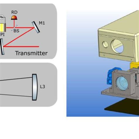Pdf Active Hyperspectral Sensor Based On Mems Fabry Pérot Interferometer