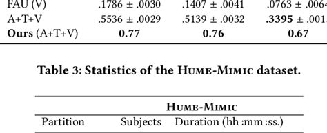 Table 3 From Multimodal Sentiment Analysis Via Efficient Multimodal