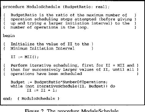 Software Pipelining Semantic Scholar