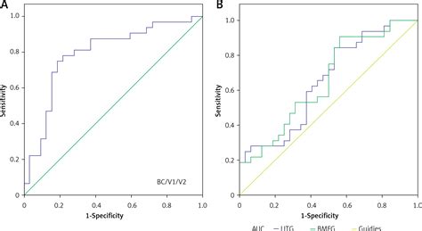 Altered Brain Network Centrality In Patients With Late Monocular Blindness A Resting State Fmri