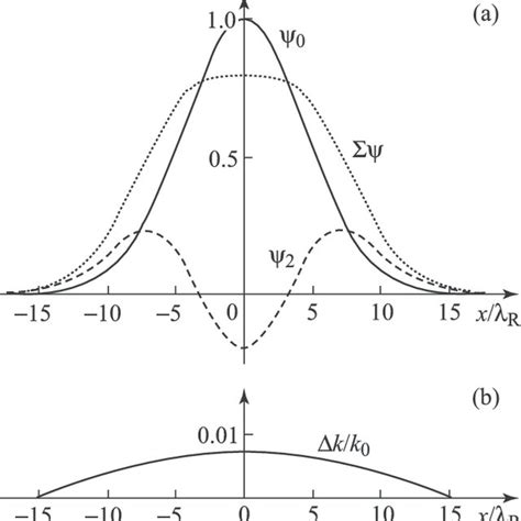 Propagation Of Rayleigh Surface Acoustic Waves Under A Liquid Layer