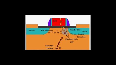 Hot Carrier Injection In Mosfet Youtube