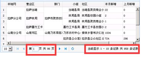 Easyui Datagraid分页时点击下一页，页码改变了，但表格中的数据没变化 Csdn社区