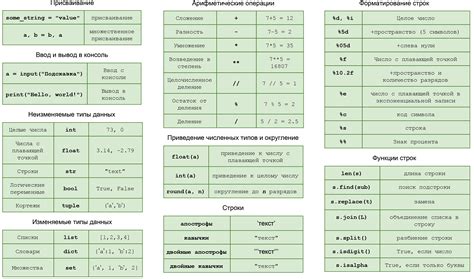 Github Goonyboydatatypes Типы данных в Python