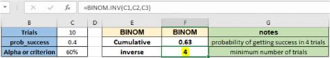 How To Use The Binominv Function In Excel