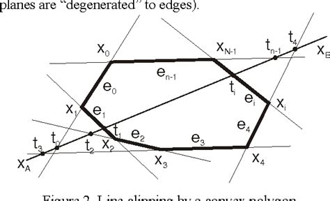 Figure 2 From Interpolation And Intersection Algorithms And Gpu