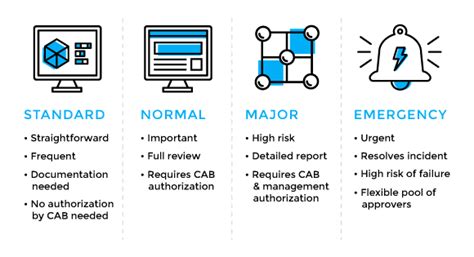 ITIL V4 Change Management 2021 Essentials